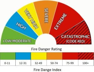 Understanding the Fire Danger Index in Dayboro, Queensland | Stay Safe ...