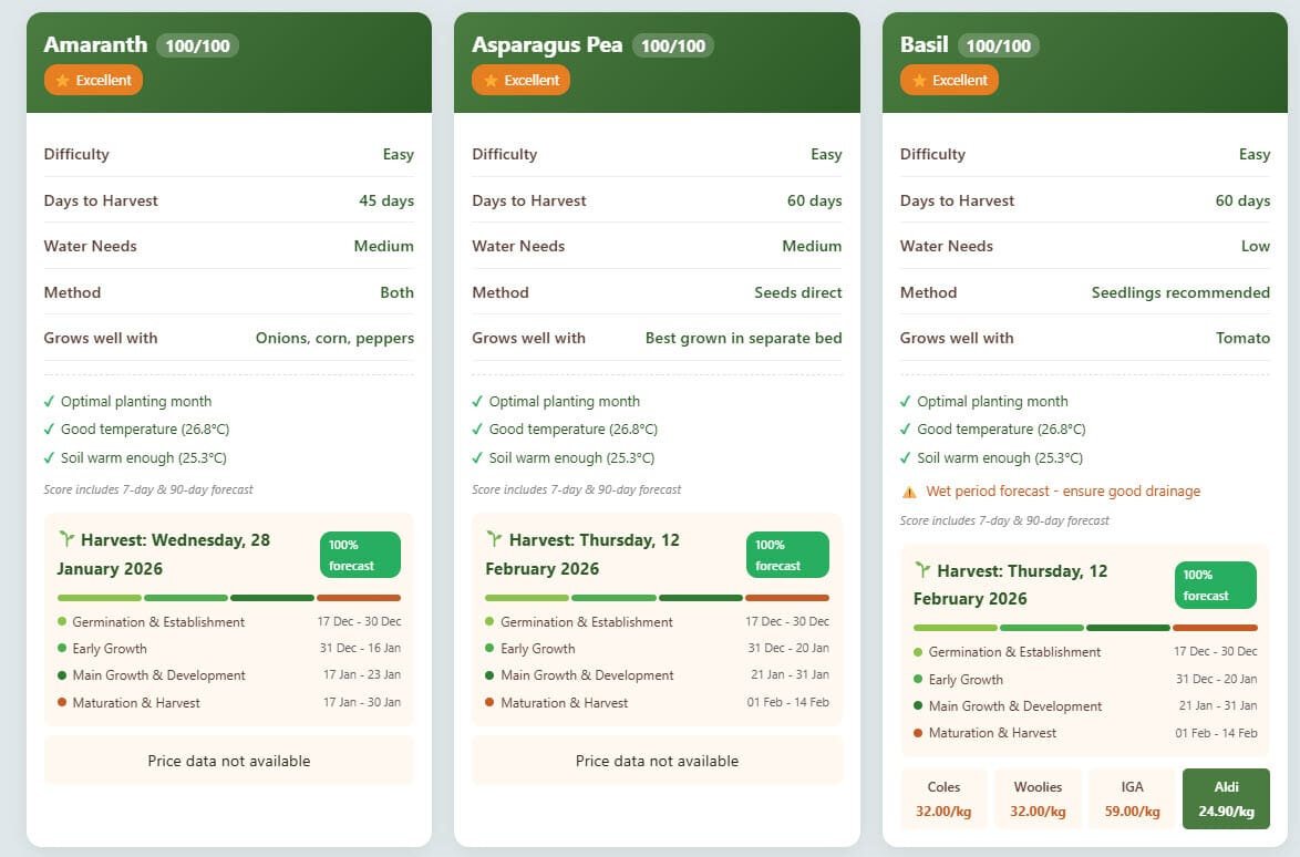 Dayboro Vegetable Growing Guide: Local Advice for Your Sub-Tropical Climate